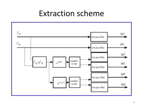 PPT Fault Ride Through Techniques Of DFIG Based Wind Energy Systems PowerPoint Presentation