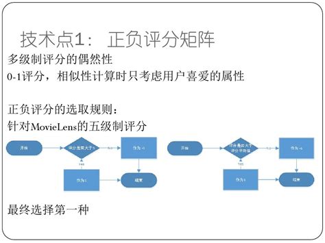 基于用户协同过滤推荐算法 word文档在线阅读与下载 无忧文档