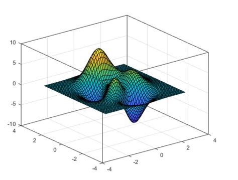 Python Can I Visualize The Outer Box Of 3d Plot Stack Overflow Images