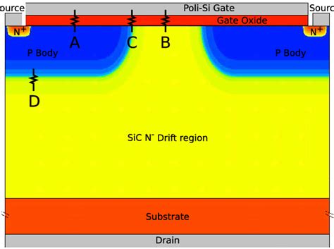 Elementary Cell Of The Sic Power Mosfet Typical Resistive Paths Download Scientific Diagram