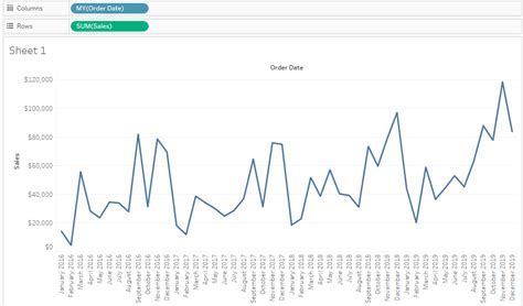 How To Perform Forecasting In Tableau