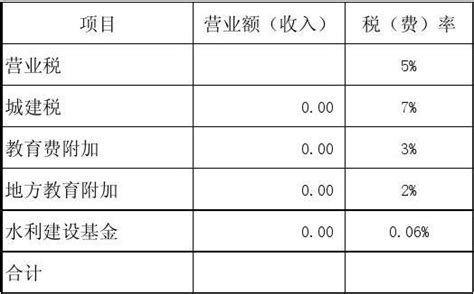 最新营业税及附加计算表 word文档在线阅读与下载 免费文档