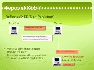 Xss Cross Site Scripting PPT