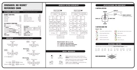 Crusader No Regret Box Covers Mobygames