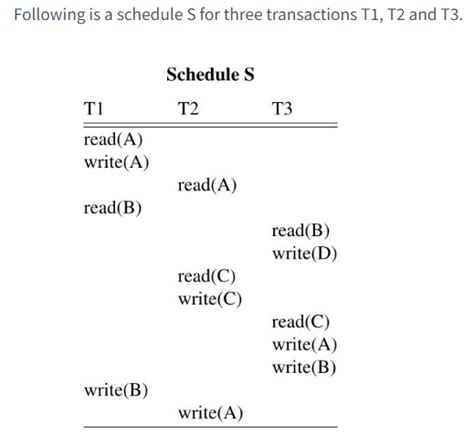 Solved Following Is A Schedule Sfor Three Transactions T1