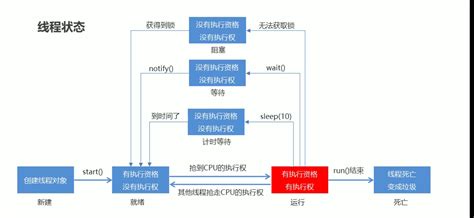 01 JavaSE 35 多线程高级 计算机从入门到入土 极客文档