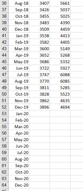 Solved The File Case 1 Monthly Sales Data Contains Monthly