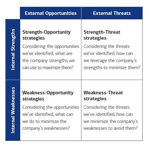 Examples Of Swot In Business Why Swot Analysis Is Important For Small