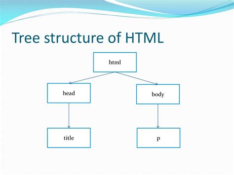 Ppt Lecture 2 Html5 Powerpoint Presentation Free Download Id1575823
