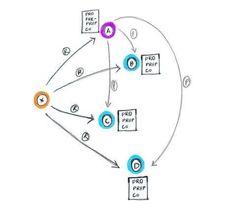 Consensus Algorithms In Hyperledger Fabric And Hyperledger Indy By