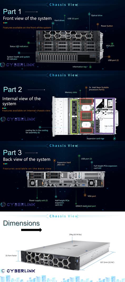 Enterprise Customization Rack Server Poweredge Dell R Xa Intel Xeon Buy Dell Poweredge