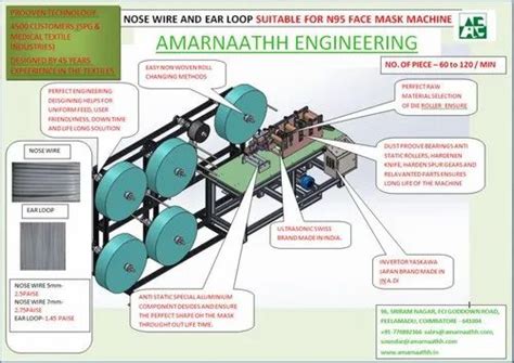 Polyester Round Face Mask Elastic Ear Loop Stock In Coimbatore