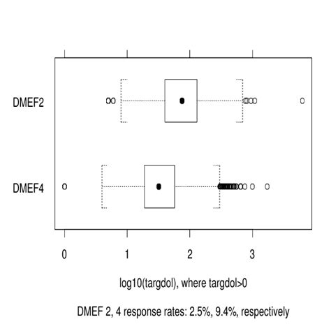 Plot Of The Eeective Number Of Parameter Degrees Of Freedom Against Download Scientific