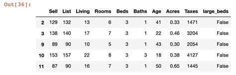 Concatenate Merge And Join Data With Pandas Data Courses