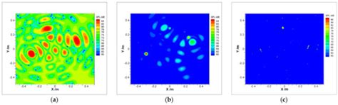 Energies Free Full Text The Methodological And Experimental Research On The Identification