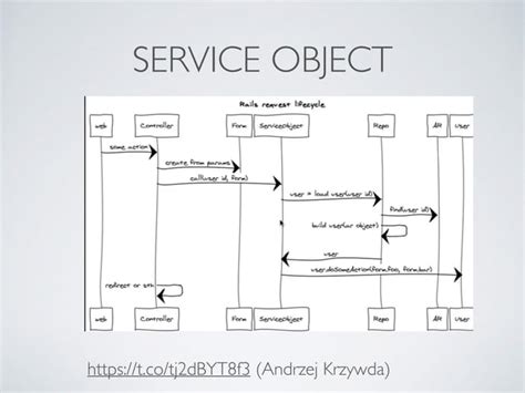 Beyond Mvc Intruduction To Service Object Ppt
