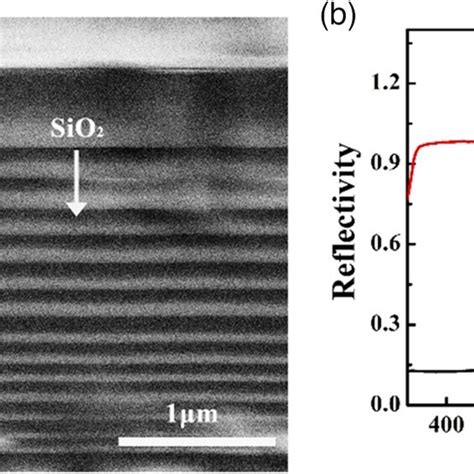 A Cross‐sectional Sem Image Of Sio2 Tio2 Dbr Stacked Layers B