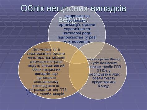 Розслідування нещасних випадків на виробництві та порядок дій у разі їх виникнення