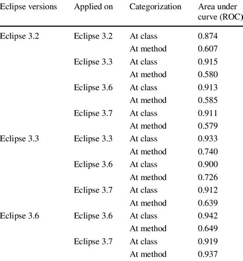 Neural Network Mlp Area Under Curve Roc For Eclipse Download