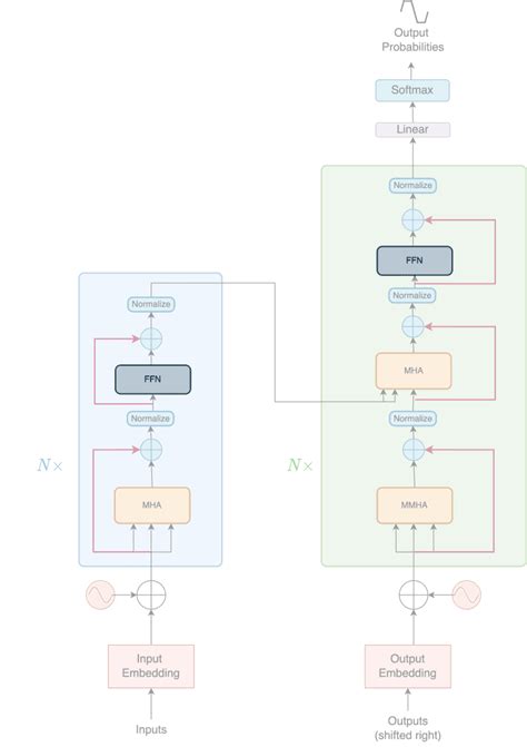 A Deep Dive Into Transformers With Tensorflow And Keras Part 2 Pyimagesearch