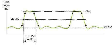 Pulse Width