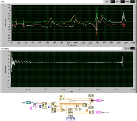 Solved How Read Fft Data From Csv File And Plot On Labview Then Take