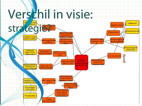 Risicoanalyse Inspectiediensten Risicare Ppt Ppt