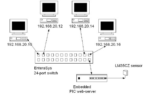Principle Of Operation Of The Remote Collaborative Experiment Server