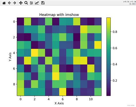 Python 可视化数据图表绘制 这篇就够了python数据绘图 Csdn博客