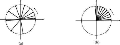 figure 1 from design and fpga implementation of digital pulse compression for chirp radar based