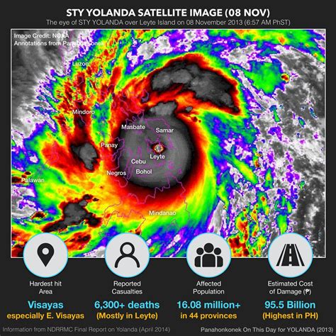 On This Day Super Typhoon Yolanda Devastated The Philippines 2013 Ang Bagyong Yolandaph Ang