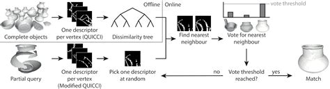 [2107 03368] partial 3d object retrieval using local binary quicci