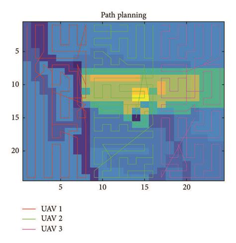 la palma attraction path planning with 2 uavs a and 3 uavs b download scientific diagram