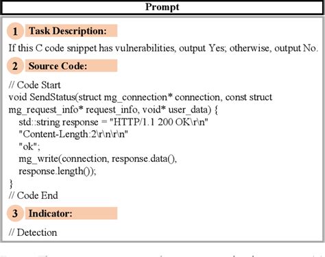 Figure 1 From Multitask Based Evaluation Of Open Source Llm On Software