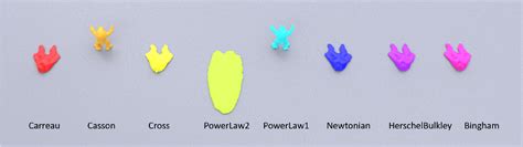 Figure 14 From A Unified Particle Based Solver For Non Newtonian