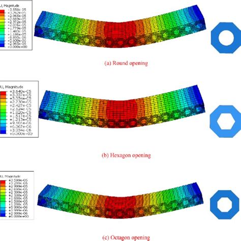 Deflections Of Three Models With Different Openings Unit M Download Scientific Diagram