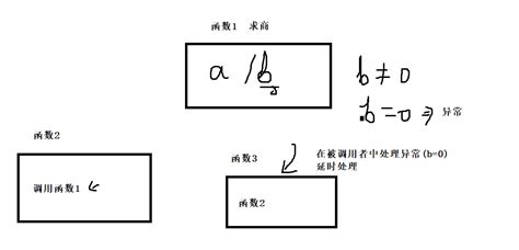 11 C异常处理 阿里云开发者社区