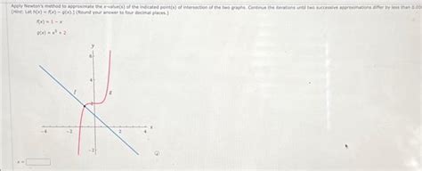 Solved Apply Newtons Method To Approximate The X Values