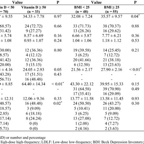 The Role Of Vitamin D Body Mass Index Bmi And Sex In The Sleep