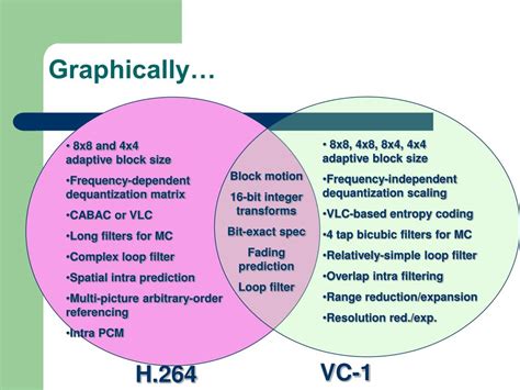 ppt h 264 to vc 1 transcoding powerpoint presentation free download id 1274785