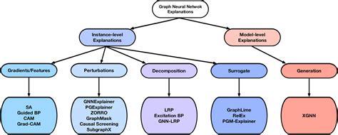 part2 dt gnn a fully explainable graph neural network using decision