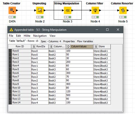Xlookupvlook Up Alternative In Knime Knime Analytics Platform