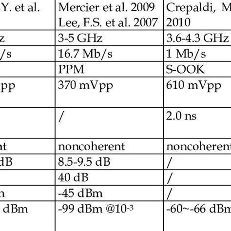Pulse width vs bandwidth as σ Download Scientific Diagram