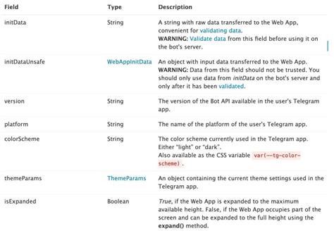 Разработка Mini Apps в Telegram инструкция как сделать Web Apps