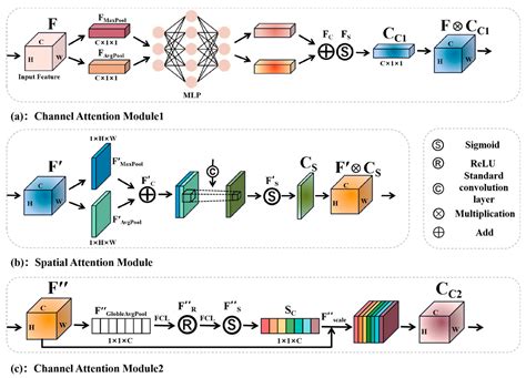 Small Scale Foreign Object Debris Detection Using Deep Learning And