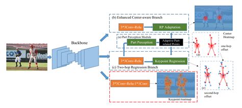 Adaptivepose Vip Lab