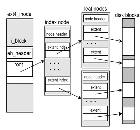 Extended File System Hot Sex Picture