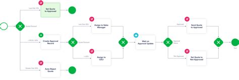 Crm Workflow Management 101 How To Design Crm Workflow Automations For Business Process