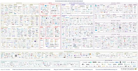 Data Industry Primer By Eric Flaningam Generative Value