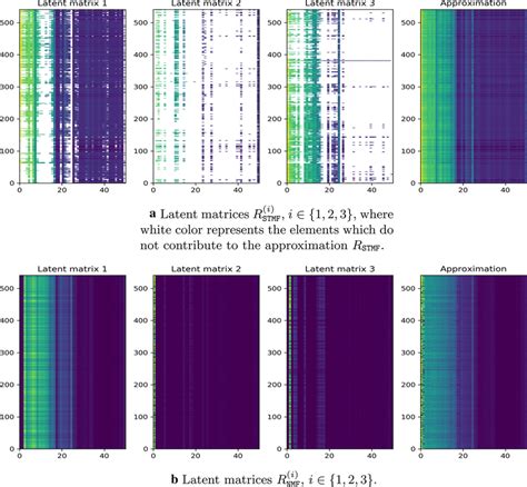 Stmfs And Nmfs Latent Matrices On Bic Matrix Download Scientific